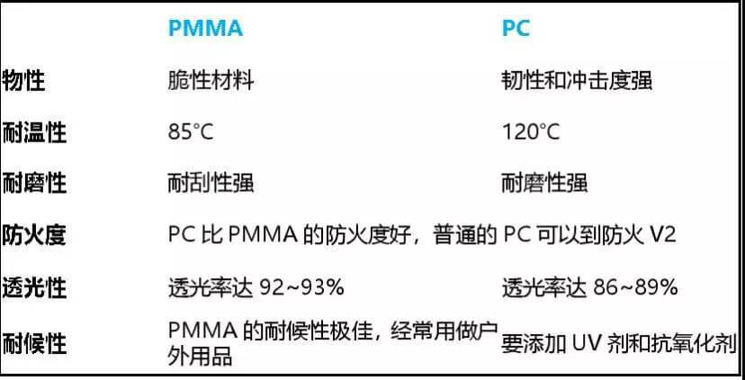 PMMA为啥被称为“有机玻璃”？三分钟带你了解下-科思德塑胶
